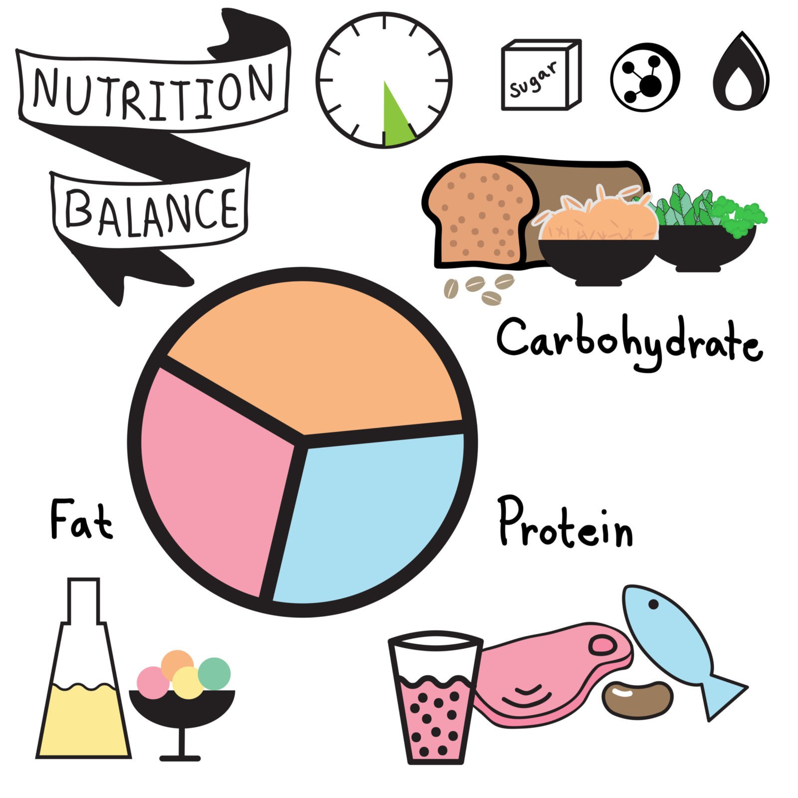 The Difference Between Simple And Complex Carbohydrates - Doctor ...